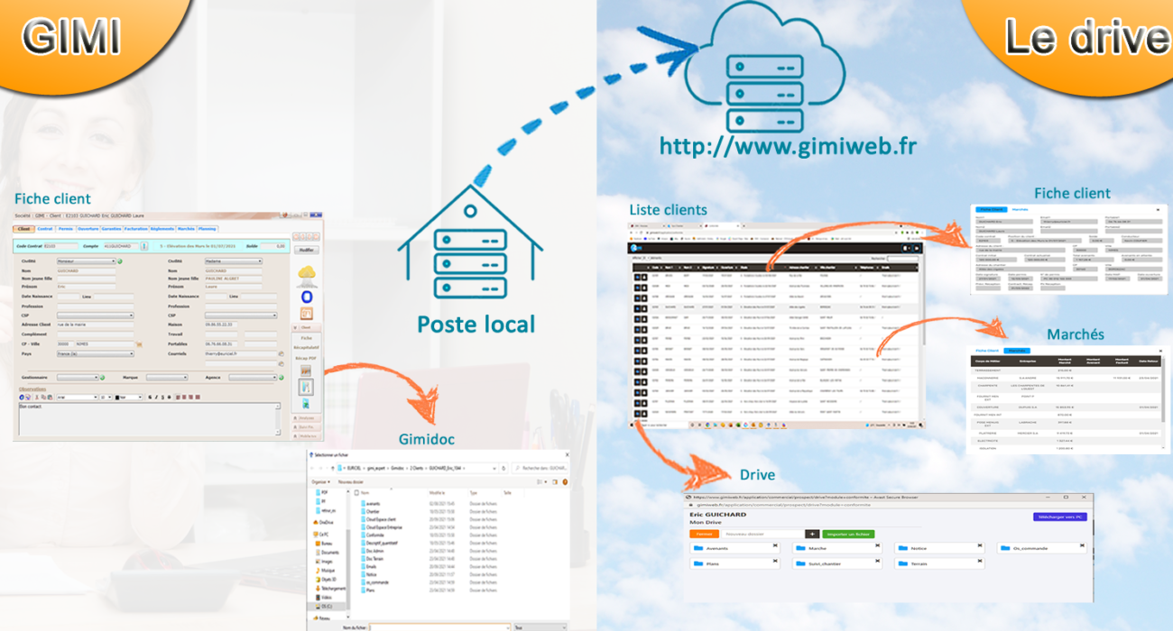 Bienvenue dans le drive client